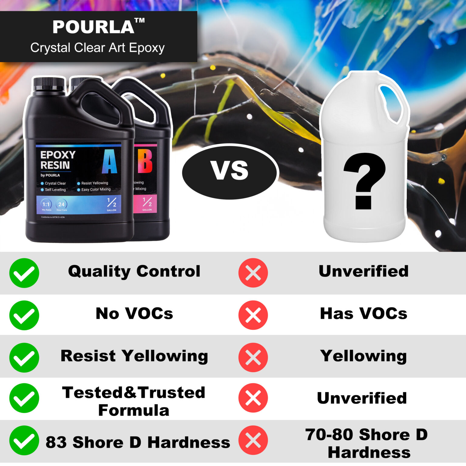 1:1 Epoxy Resin Kit for Art, Crafts, and DIY Projects - POURLA